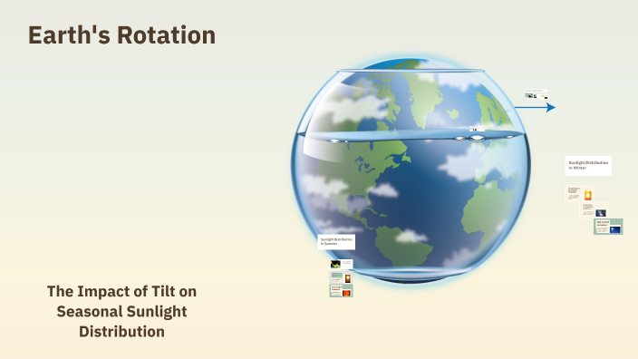Earth's Rotation by Chloe To on Prezi