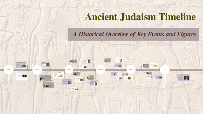 Ancient Judaism Timeline by Cadence Kingma on Prezi
