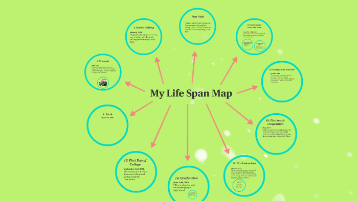 My Life Span Map by Grace Wilson on Prezi