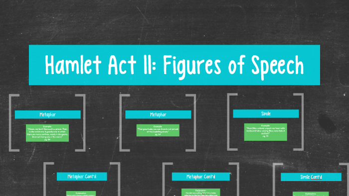 Hamlet Act II Figures of Speech by Chelsea Knudson on Prezi