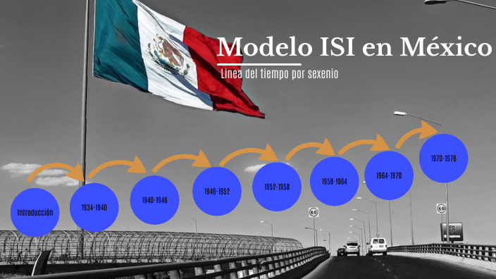 Modelo ISI en México by danna gonzalez on Prezi