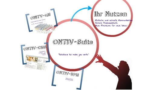 ONTIV-Suite by Thorsten Weber on Prezi