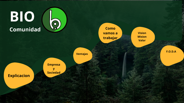 Bio Comunidad by Tamara Fabian on Prezi