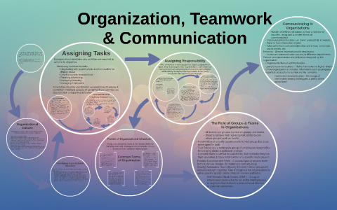 Organization, Teamwork & Communication by Amy Boutsabouabane on Prezi