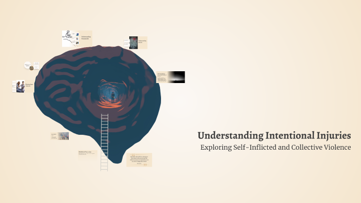 Understanding Intentional Injuries by ReverseRiverlol on Prezi