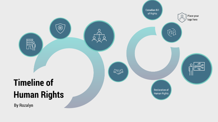 Timeline of Human Rights by on Prezi