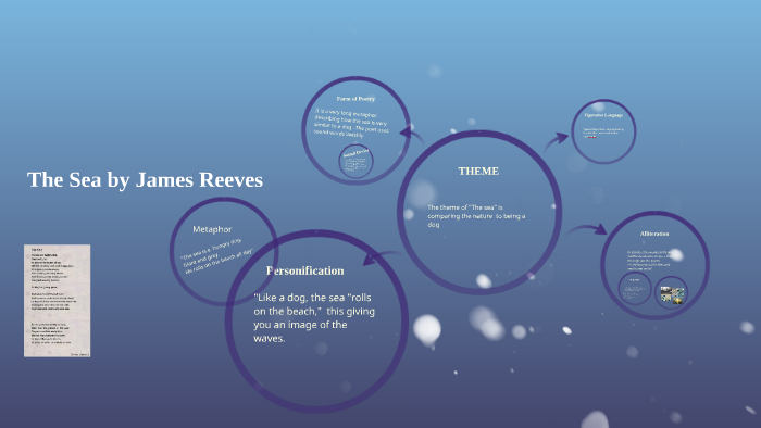 The Sea by James Reeves by Donesha Collins on Prezi