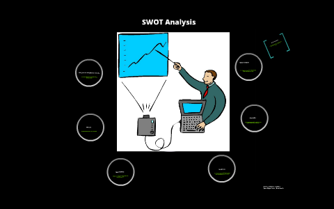 Swot Analysis by Kenneth Vicencio on Prezi