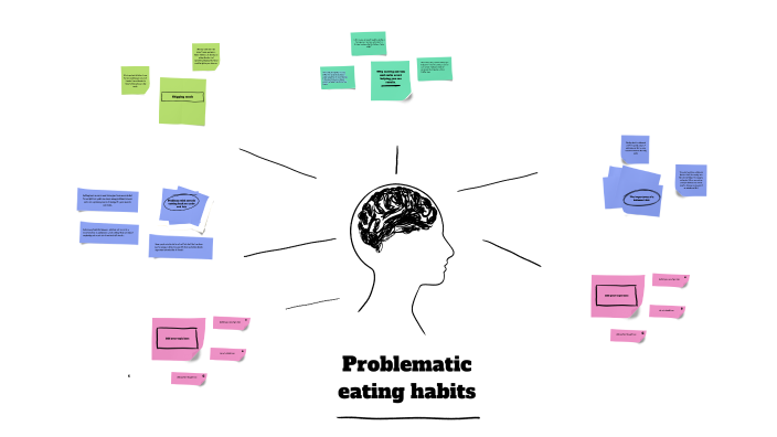 Problematic eating habits by hunter chrea on Prezi