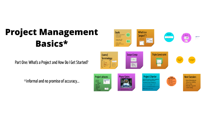 UPDATED Project Management Basics: Part One by on Prezi