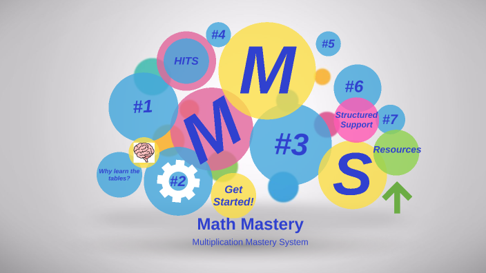 Multiplication Tables Mastery by Art Tu on Prezi