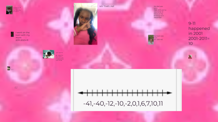 E'Nya's timeline by E'Nya Barnes on Prezi