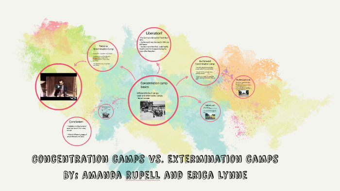 Concentration camps vs. death camps by Amanda Rupell on Prezi