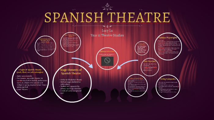 SPANISH THEATRE by Lucy Lu on Prezi
