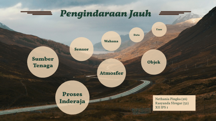 Komponen Inderaja by Nethania Pingka on Prezi