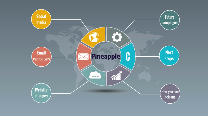 Toni Fitch by Toni Fitch on Prezi