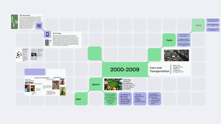 2000-2009 History Presentation by Paige Spoelstra on Prezi