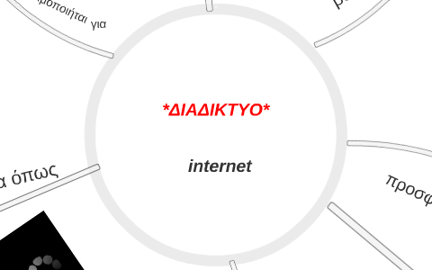 ~ΔΙΑΔΙΚΤΥΟ~ by Alex Papadakis on Prezi