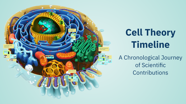 Cell Theory Timeline by Bridget Schneider on Prezi