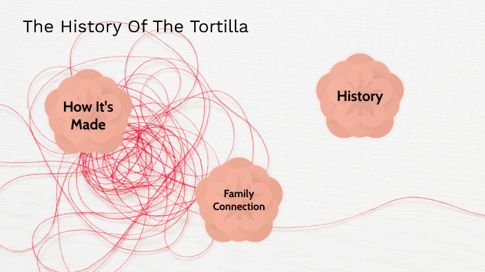 The History Of Tortillas by Michelle Nunez on Prezi
