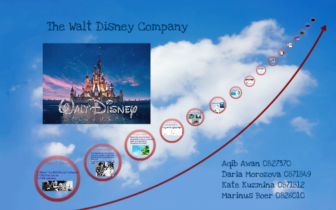 CSR Walt Disney by Daria Morozova on Prezi