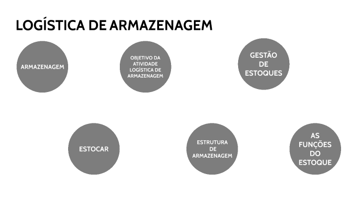 LOGÍSTICA DE ARMAZENAGEM by on Prezi