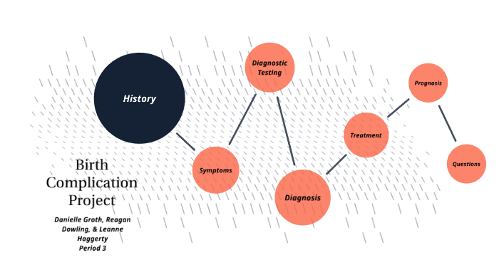 Birth Complication Project by Danielle Groth on Prezi