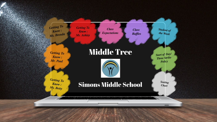 Middle Tree : Simons Middle School by brenda miranda ramirez on Prezi
