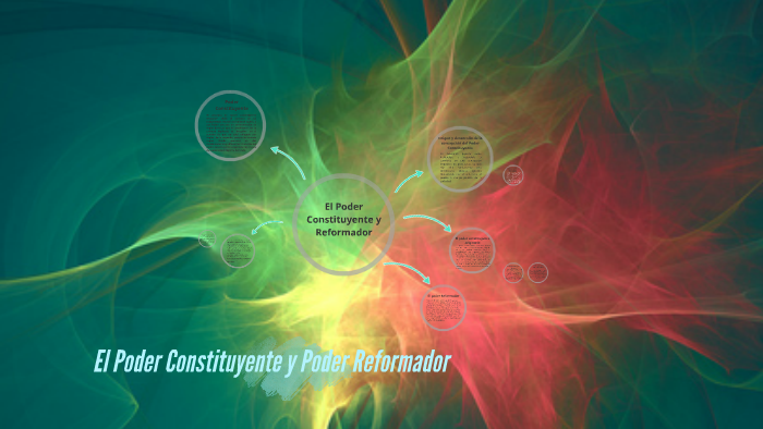 El Poder Constituyente y Poder Reformador by Nicole López on Prezi