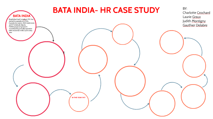 Bata India case study by on Prezi