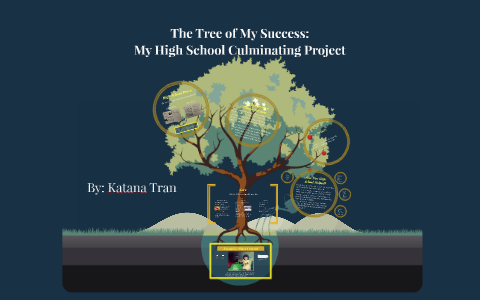 The tree of my success: High School by Katana Tran on Prezi