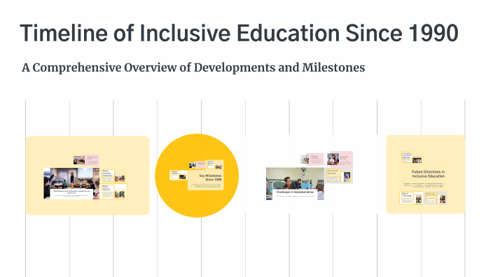 Timeline of Inclusive Education Since 1990 by Olga Lima on Prezi