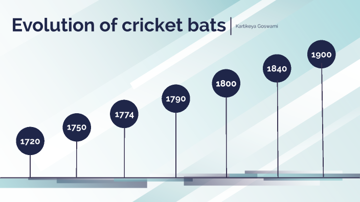 Evolution of cricket bats by Kartikeya Goswami on Prezi