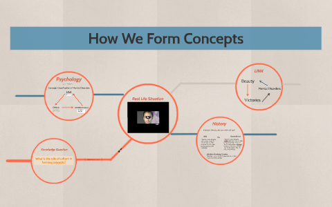 How We Form Concepts by Erin Elms on Prezi