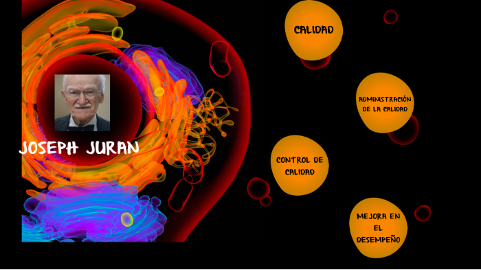 APORTACIONES DE JOSEPH JURAN by Liisbeth Rj on Prezi
