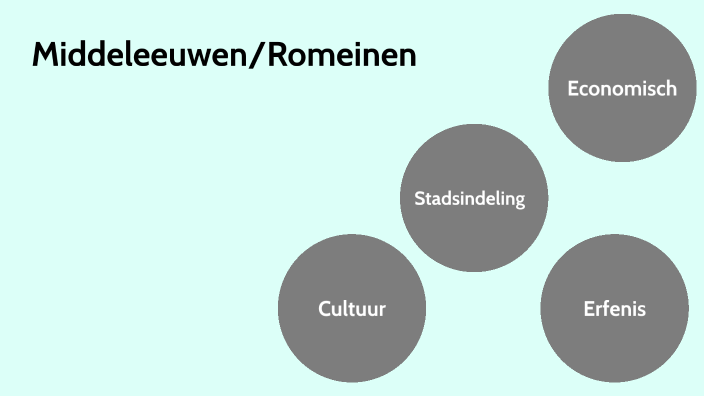 Middeleeuwen/Romeinen by Luna Pellikaan on Prezi