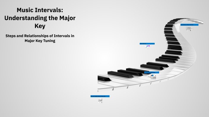 Music Intervals: Understanding the Major Key by Sabre Schmitz on Prezi