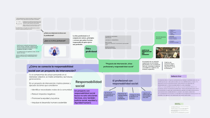 by perla lisset mena mendoza on Prezi