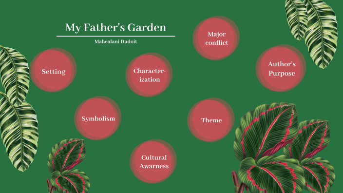 PRESENTATION TITLE by S392-Michelle Justo on Prezi