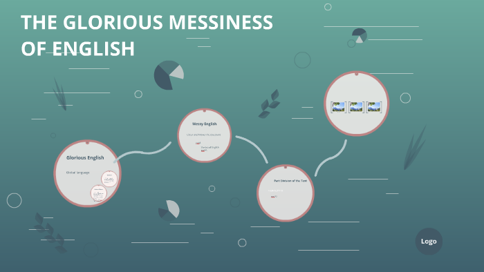 THE GLORIOUS MESSINESS OF ENGLISH by hou yunhong on Prezi