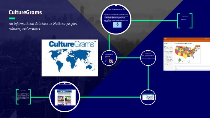 CultureGrams by Brice Doty on Prezi