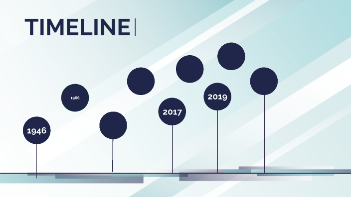 National School Lunch Program Timeline by Anna Holte on Prezi