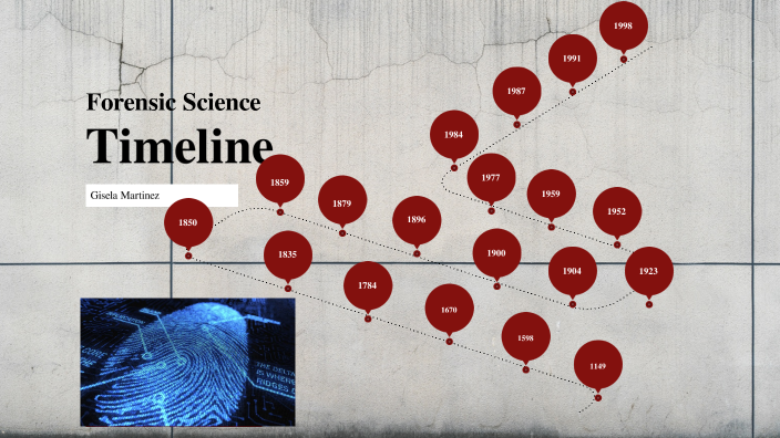 Forensic Science Timeline by Luz Martinez- Godinez on Prezi