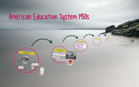 American Education System 1950s by Maria Jose Bonfante on Prezi