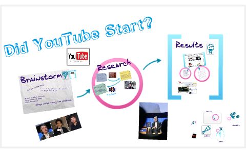 How YouTube Started. by Ben O. on Prezi