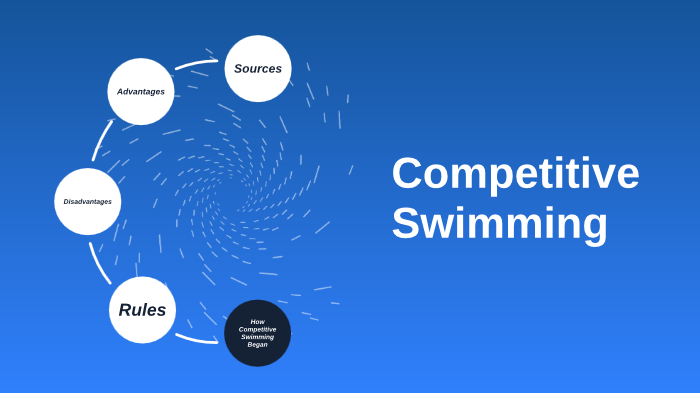 Competative Swimming by Denita Yuzik on Prezi