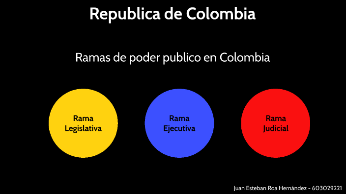 Organigrama ramas del poder publico de Colombia by Juan Esteban Roa ...