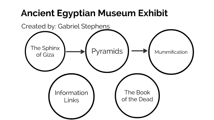 Ancient Egyptian Museum Exhibit by Gabriel Stephens on Prezi