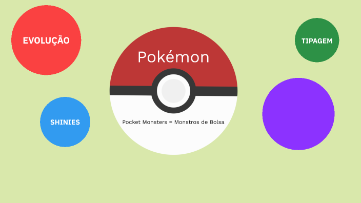 Pokémon by Pedro Harder Tobias on Prezi