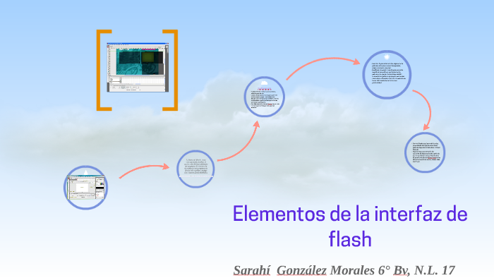 Elementos de la interfaz de flash by Sarahi González Morales on Prezi